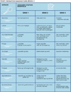 Kan mundskyl med hvid te forebygge oral mucositis hos patienter med ...