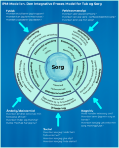 Ny forståelse af tab og sorg: Den Integrative Proces Model for tab og ...